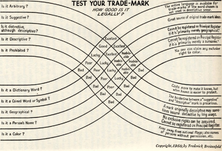 Trademark: What is it and do I need one? - Ashworth Creative