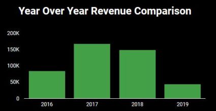 Assess your Marketing ROI in Under 3 Minutes - Ashworth Creative
